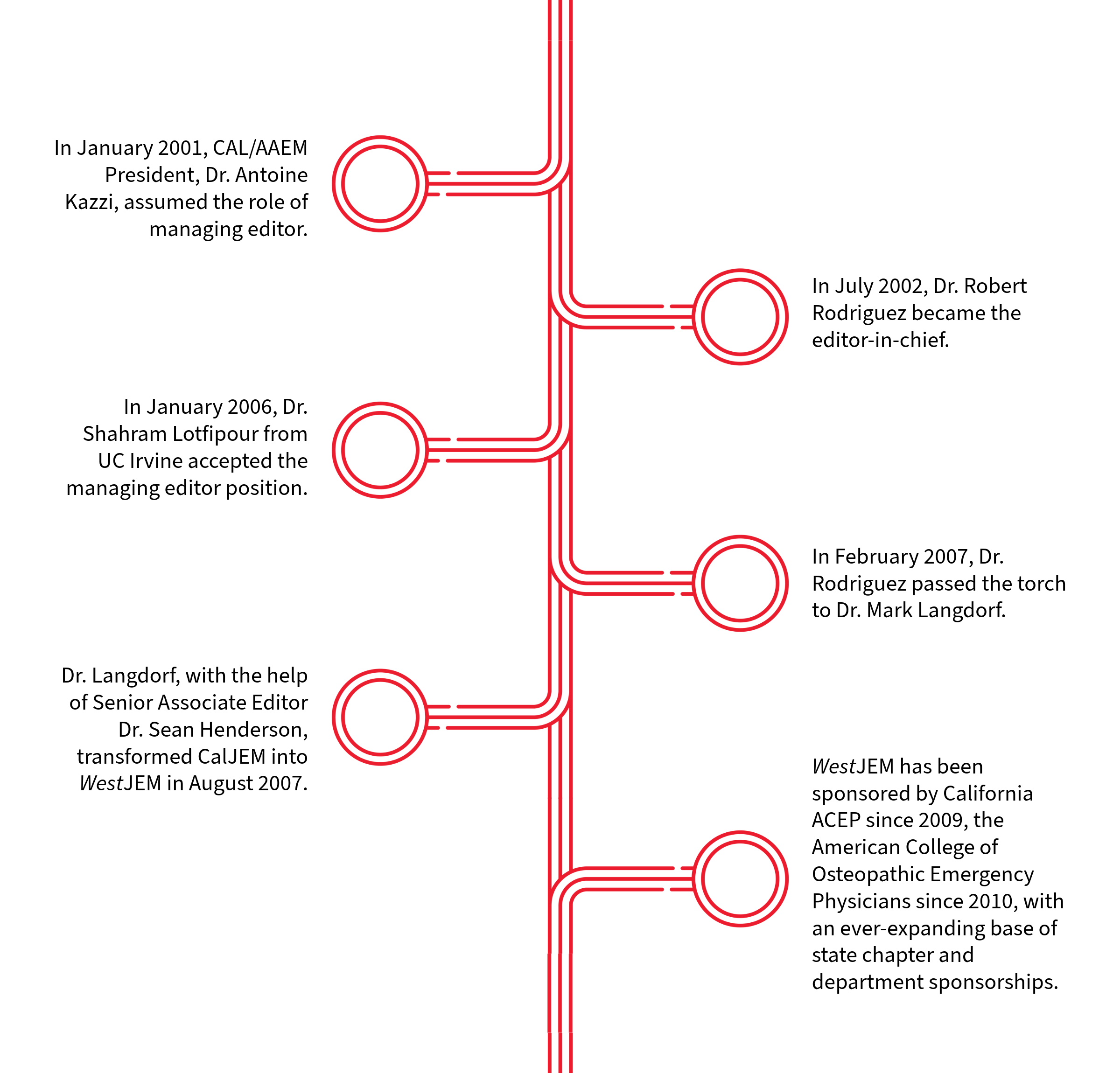 Western Journal of Emergency Medicine - AAEM